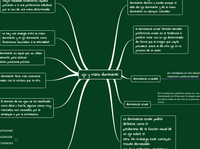 ojo y mano dominante - Mind Map
